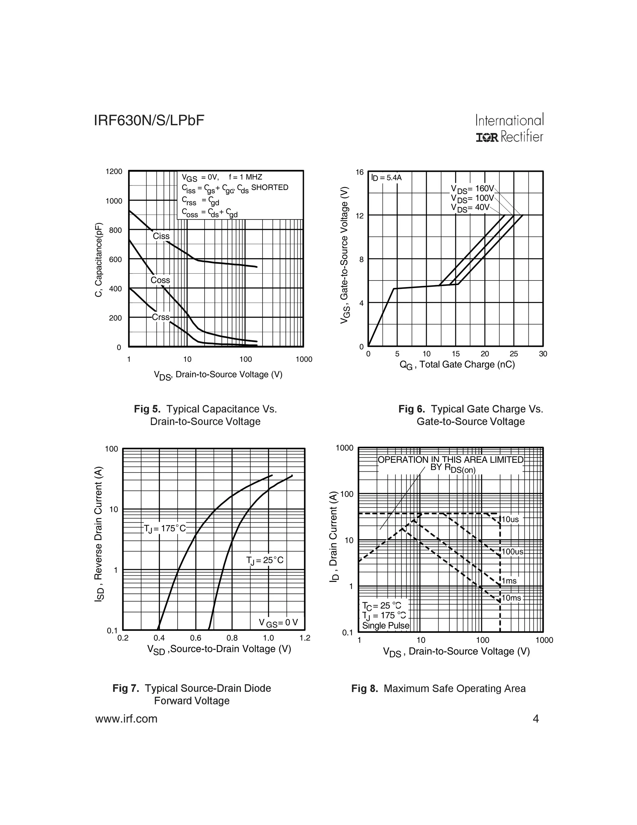 Original N Channel Mosfet IRF630N IRF630 TO-220 9.3A 200V New IR | PDF