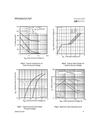 Original N Channel Mosfet IRF630N IRF630 TO-220 9.3A 200V New IR | PDF
