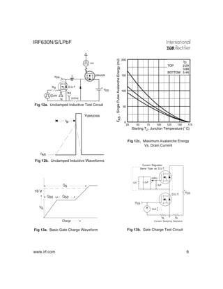Original N Channel Mosfet IRF630N IRF630 TO-220 9.3A 200V New IR | PDF