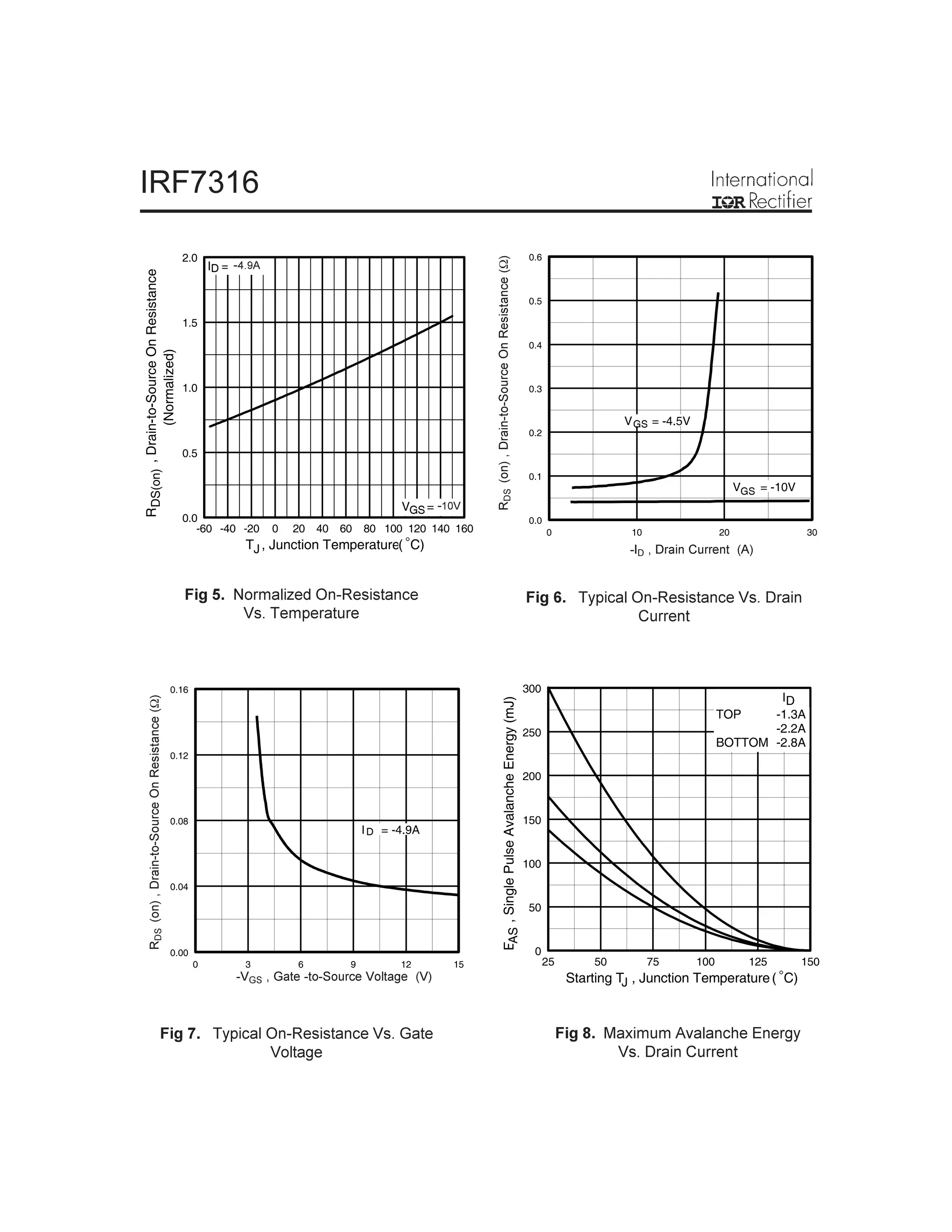 Original Dual P-Channel Mosfet RF7316TRPBF IRF7316 F7316 7316 SOP-8 New ...