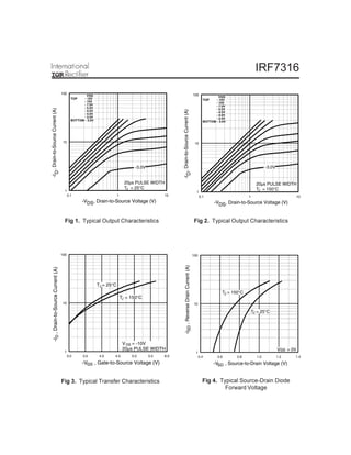 Original Dual P-Channel Mosfet RF7316TRPBF IRF7316 F7316 7316 SOP-8 New IR | PDF