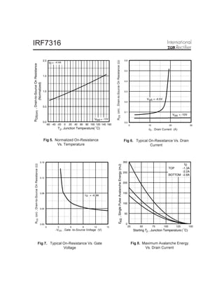 Original Dual P-Channel Mosfet RF7316TRPBF IRF7316 F7316 7316 SOP-8 New IR | PDF
