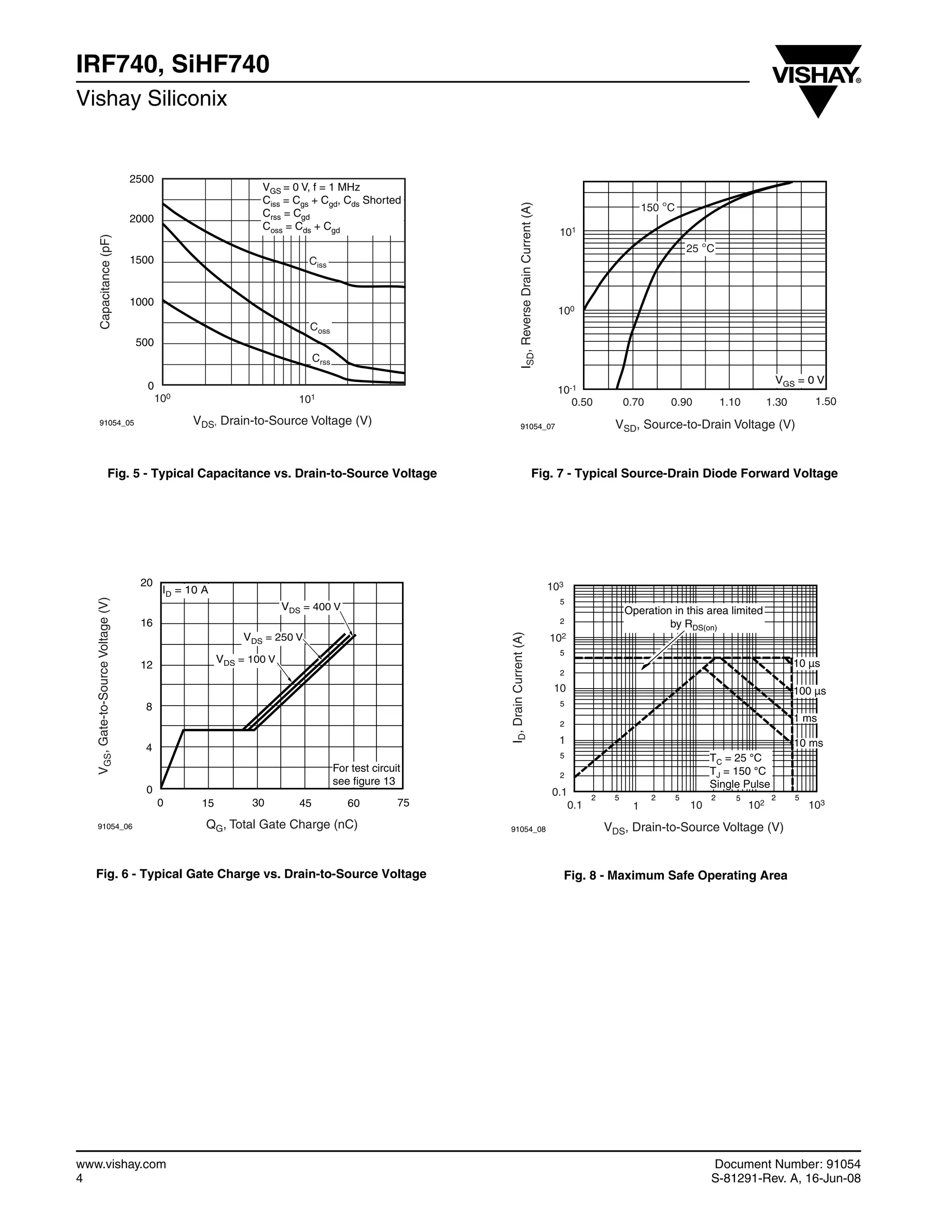 Original MOSFET N-Channel IRF740 740 TO-220 10A 400V New | PDF