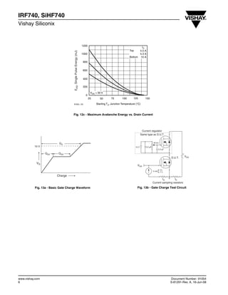 Original MOSFET N-Channel IRF740 740 TO-220 10A 400V New | PDF