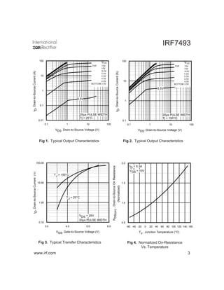 Original Mosfet IRF7493TRPBF IRF7493 F7493 7493 SOP-8 New IR | PDF