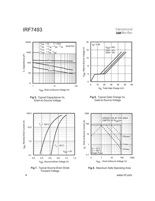 Original Mosfet IRF7493TRPBF IRF7493 F7493 7493 SOP-8 New IR | PDF