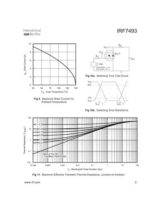 Original Mosfet IRF7493TRPBF IRF7493 F7493 7493 SOP-8 New IR | PDF