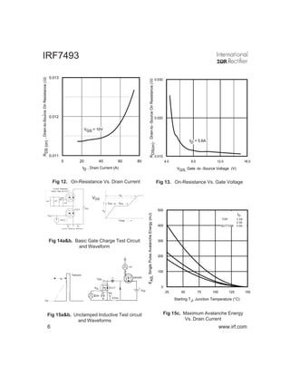 Original Mosfet IRF7493TRPBF IRF7493 F7493 7493 SOP-8 New IR | PDF