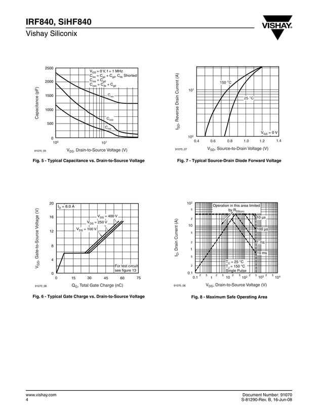 Original Mosfet N-CHANNEL IRF840 TO-220 500V 8A New | PDF | Consumer ...