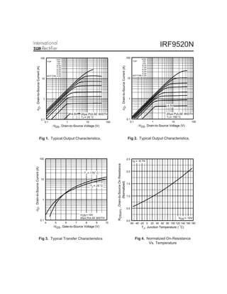 Original P-Channel Mosfet IRF9520NPBF 9520N TO-220F New IR | PDF
