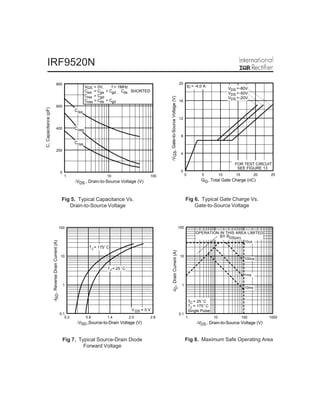 Original P-Channel Mosfet IRF9520NPBF 9520N TO-220F New IR | PDF