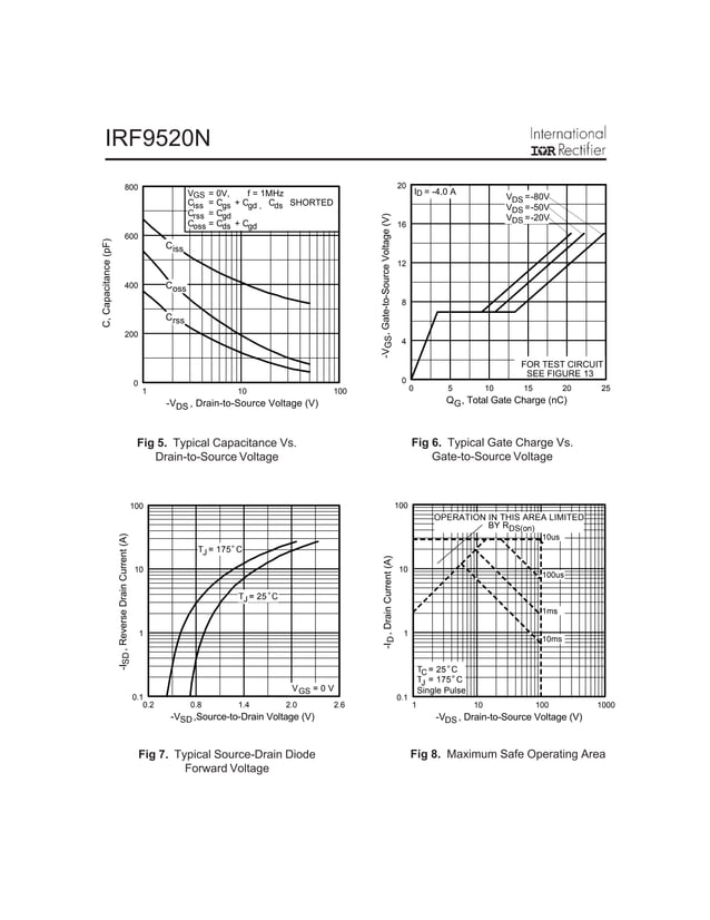 Original P-Channel Mosfet IRF9520NPBF 9520N TO-220F New IR | PDF