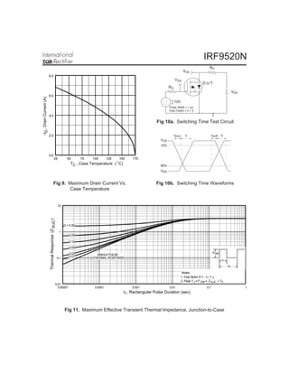 Original P-Channel Mosfet IRF9520NPBF 9520N TO-220F New IR | PDF