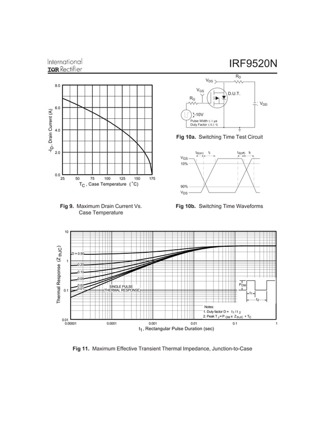 Original P-Channel Mosfet IRF9520NPBF 9520N TO-220F New IR | PDF