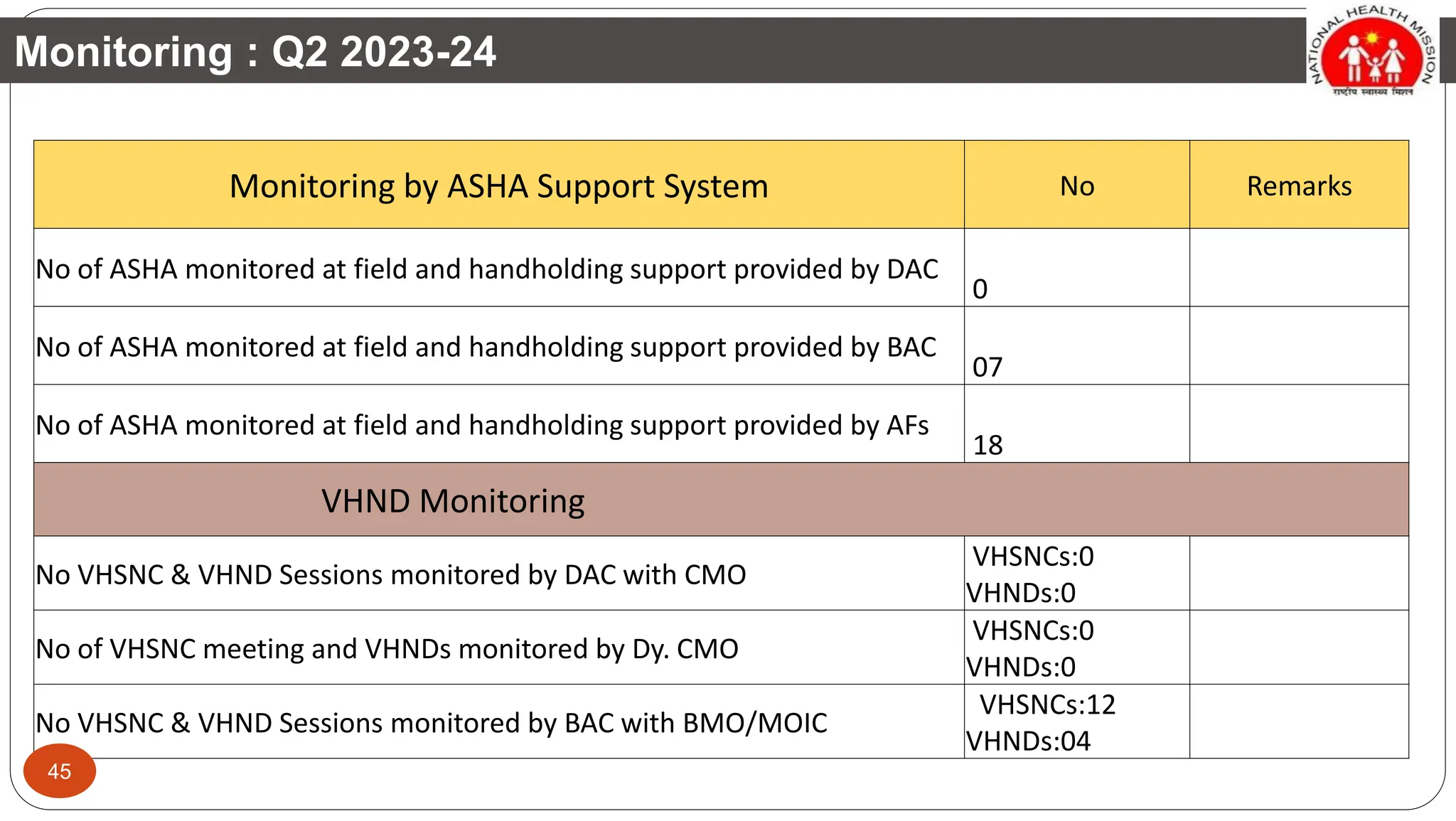 Revised TEMPLATE of ASHA FUNCTIONALITY-1 (5).pptx