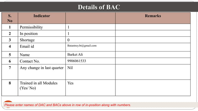 Revised TEMPLATE of ASHA FUNCTIONALITY-1 (5).pptx