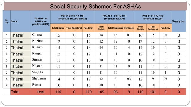 Revised TEMPLATE of ASHA FUNCTIONALITY-1 (5).pptx