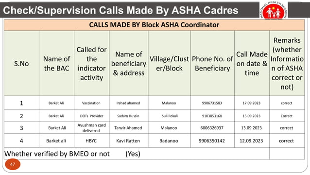 Revised TEMPLATE of ASHA FUNCTIONALITY-1 (5).pptx