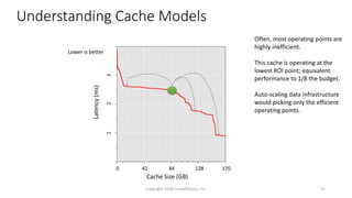 RedisConf18 - Auto-Scaling Redis Caches - Observability, Efficiency & Performance SLAs | PPT