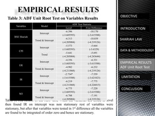 Shariah Index and Irfan cuh, haryana | PPTX