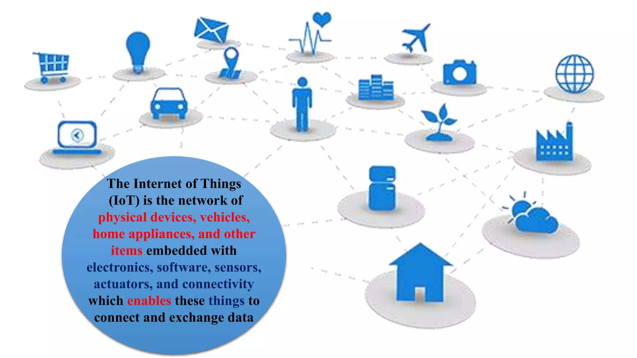 IOT Consumer Application | PPTX | Internet of Things | Internet