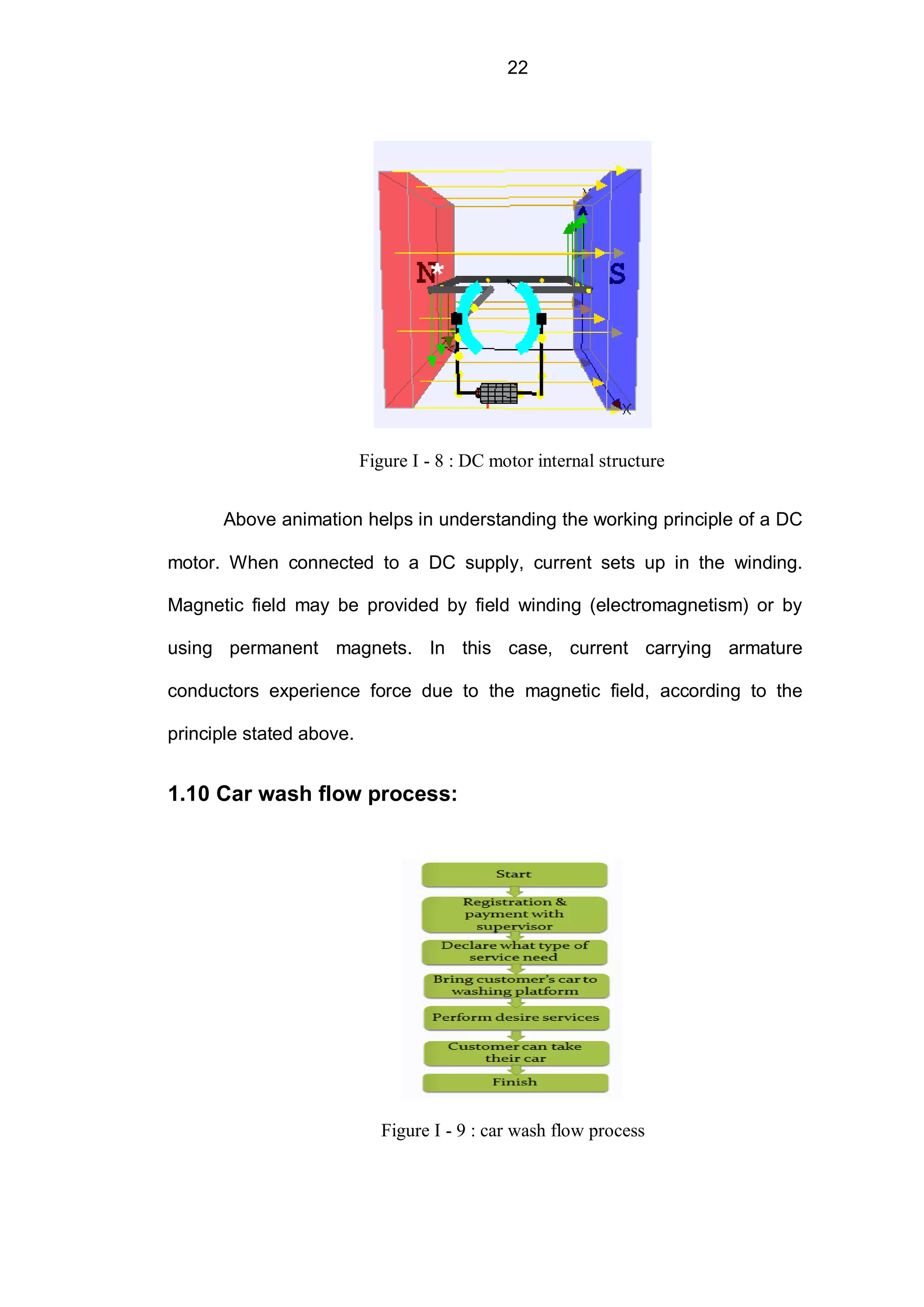 PLC Based Automatic car wash system By Irfan Anjum | PDF