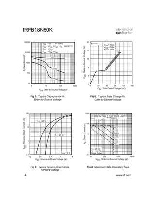 Original Mosfet IRFB18N50KPBF IRFB18N50K FB18N50K 18N50K 500V 17A TO-220 New International ...