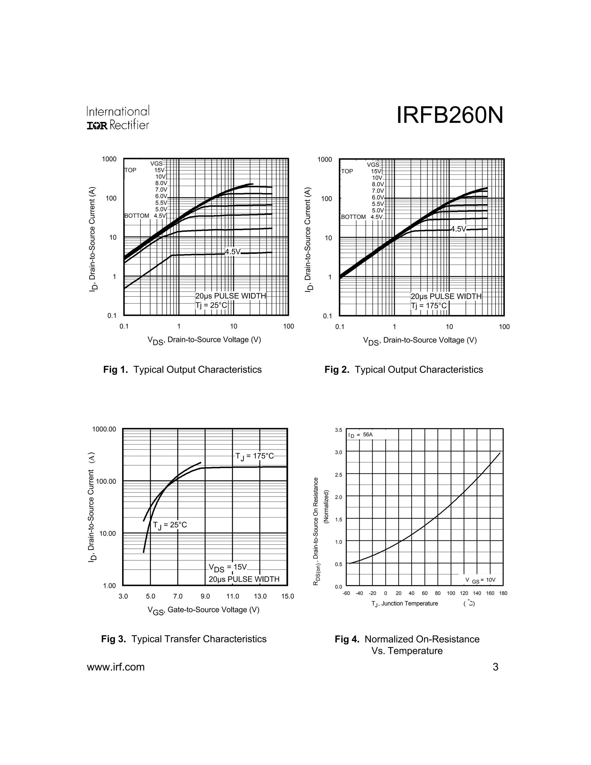 Original Mosfet FB260N FB260 IRFB260N IRFB260 200V 56A TO-220AB New | PDF