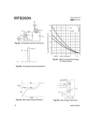Original Mosfet FB260N FB260 IRFB260N IRFB260 200V 56A TO-220AB New ...