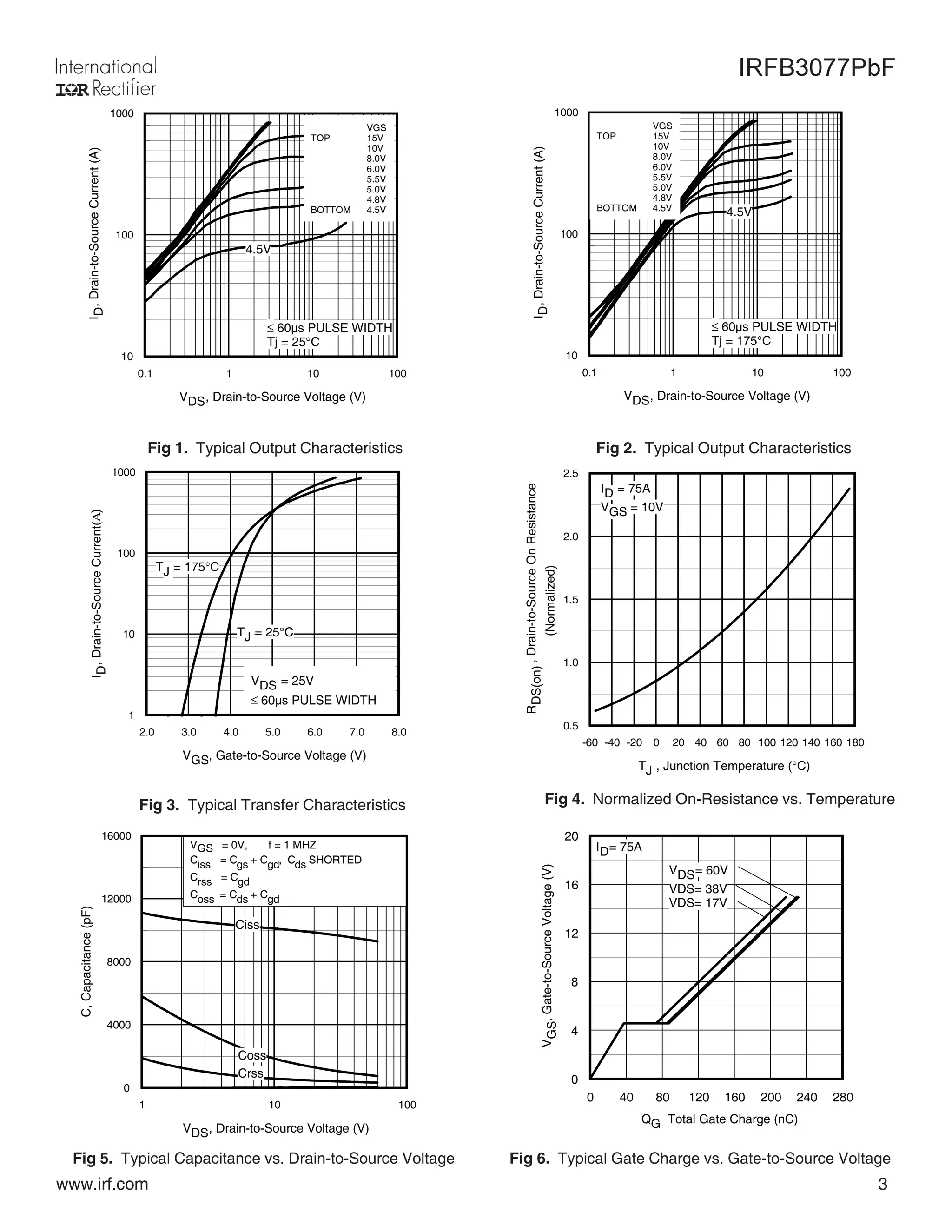 Original N-Channel Mosfet IRFB3077PBF IRFB3077 3077 75V 120A TO-220 New IR | PDF