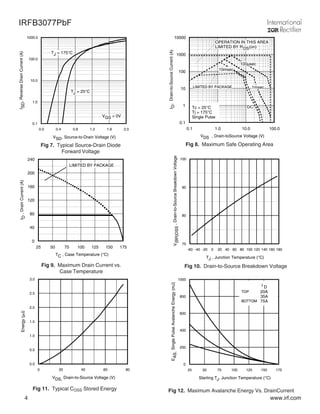 Original N-Channel Mosfet IRFB3077PBF IRFB3077 3077 75V 120A TO-220 New ...