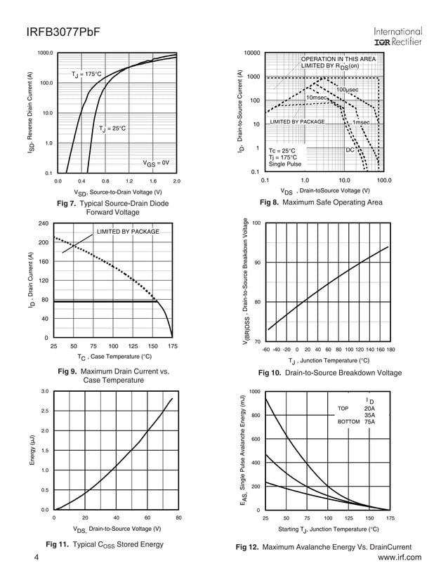Original N-Channel Mosfet IRFB3077PBF IRFB3077 3077 75V 120A TO-220 New IR | PDF