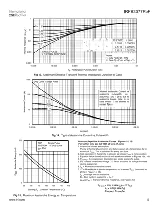 Original N-Channel Mosfet IRFB3077PBF IRFB3077 3077 75V 120A TO-220 New ...