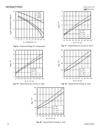 Original N-Channel Mosfet IRFB3077PBF IRFB3077 3077 75V 120A TO-220 New IR | PDF