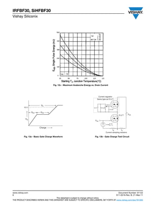 Original Power MOSFET IRFBF30 IRFBF30PBF 900V 3.6A New Vishay Siliconix | PDF | Consumer ...
