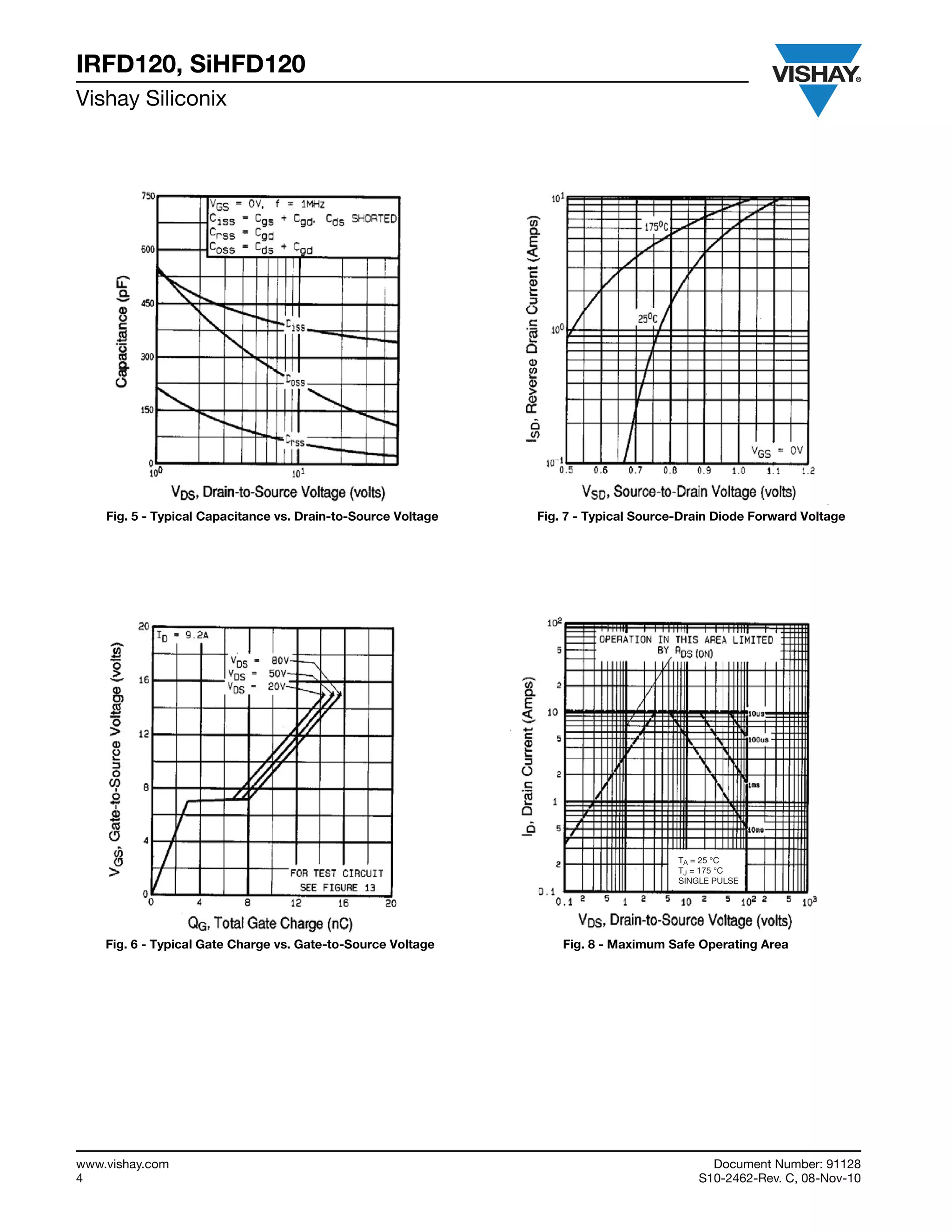 Original N-Channel Mosfet IRFD120PBF 120 100V 1.3A DIP-4 New Vishay Siliconix | PDF | Consumer ...