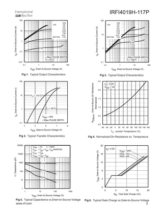 Original N-Channel Mosfet IRFI4019H-117P 4019 8A 150V TO-220 New | PDF