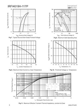 Original N-Channel Mosfet IRFI4019H-117P 4019 8A 150V TO-220 New | PDF