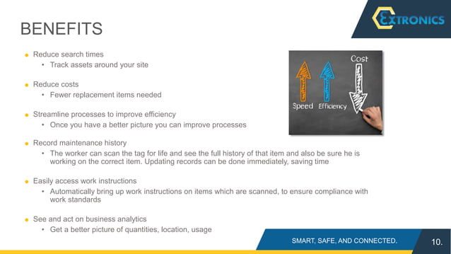 Extronics iRFID500 Track and Trace use case | PPT
