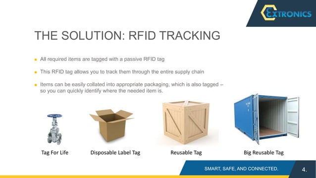 Extronics iRFID500 Track and Trace use case | PPT