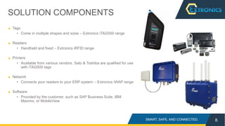Extronics iRFID500 Track and Trace use case | PPT