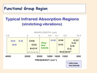 IR spectroscopy | PPT