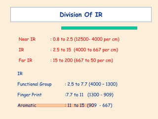 IR spectroscopy | PDF