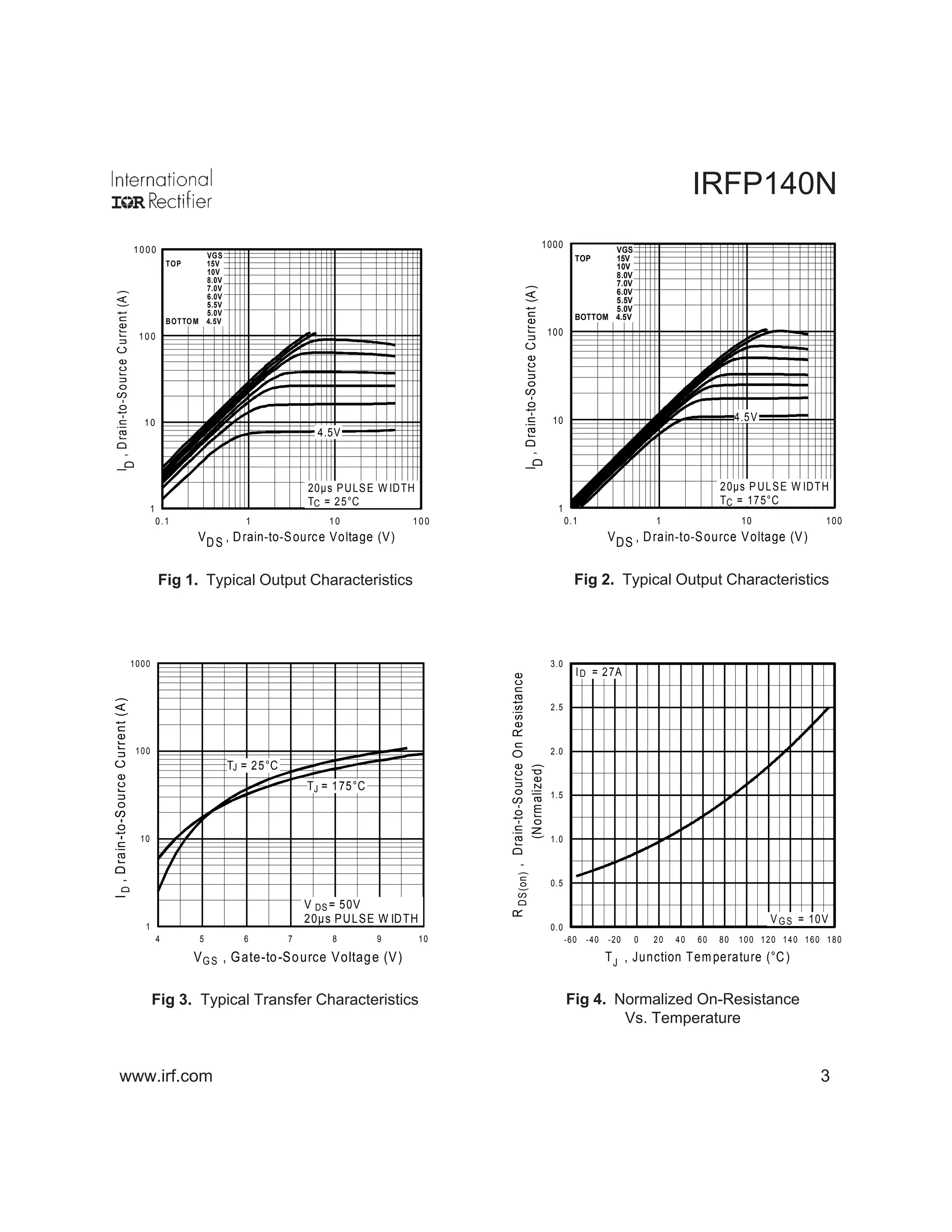 Original Power MOSFET IRFP140PBF IRFP140 IRFP140N 100V 33A TO-247 New International Rectifier | PDF