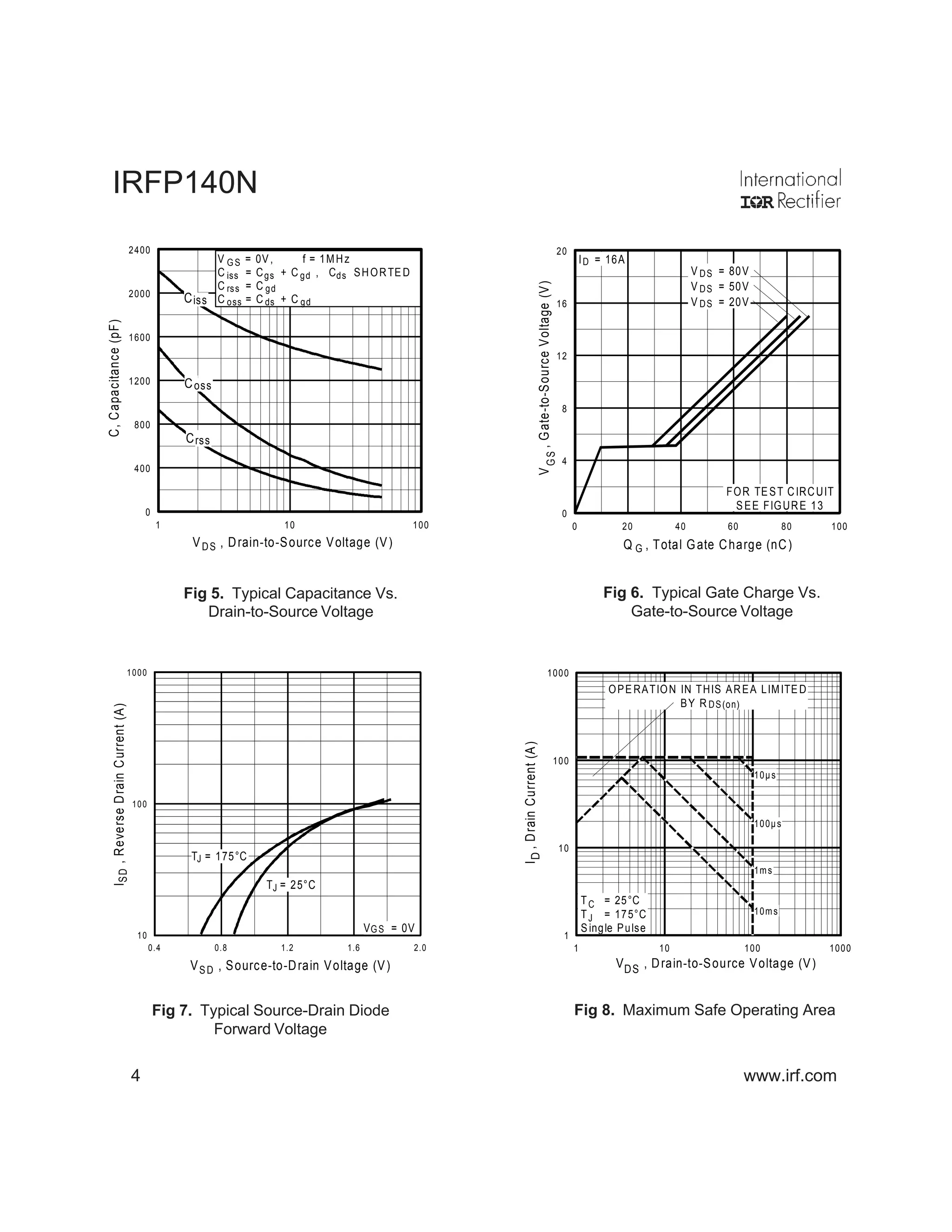 Original Power MOSFET IRFP140PBF IRFP140 IRFP140N 100V 33A TO-247 New International Rectifier | PDF