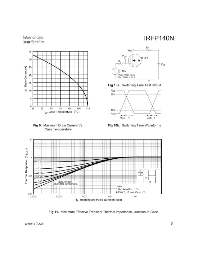 Original Power MOSFET IRFP140PBF IRFP140 IRFP140N 100V 33A TO-247 New International Rectifier | PDF