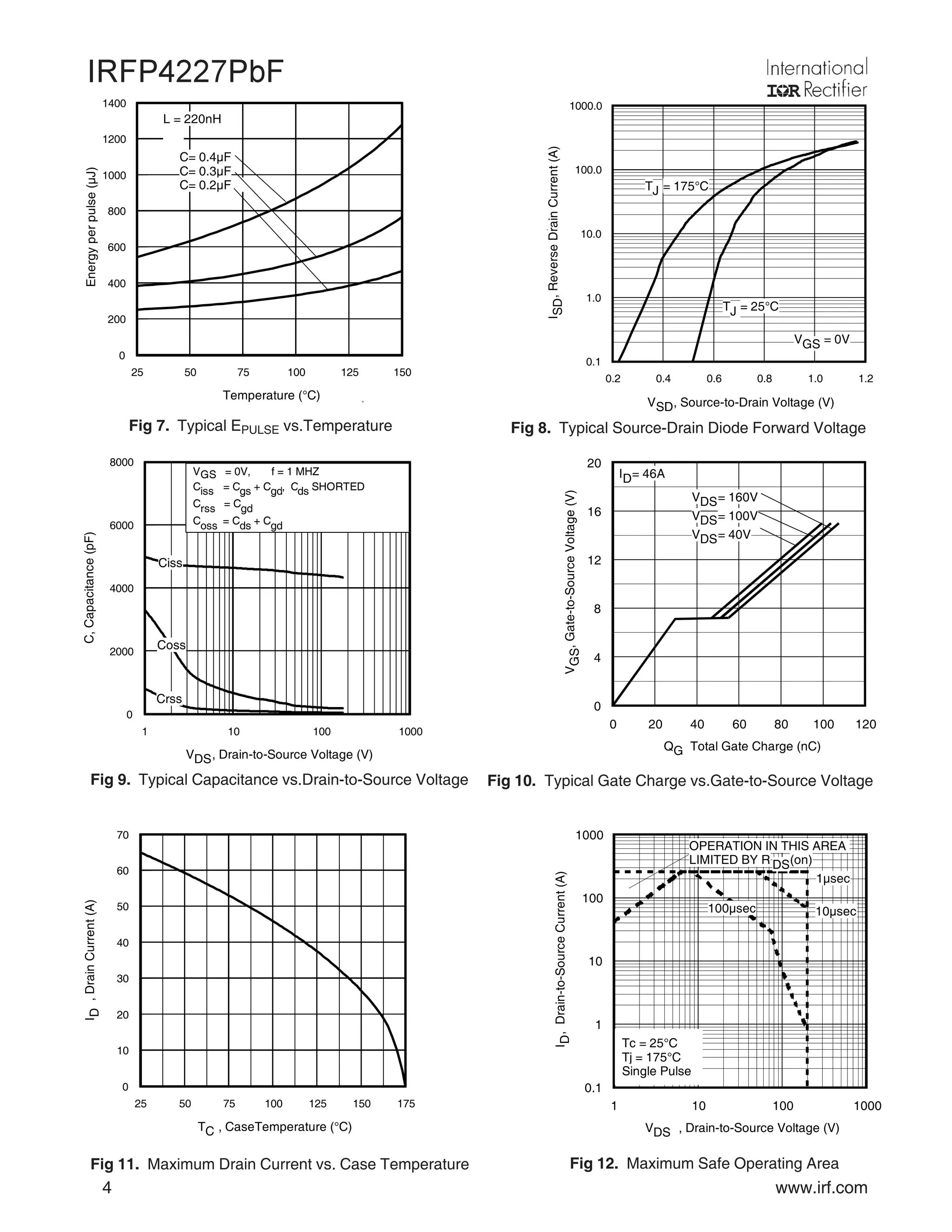 Original N-CHANNEL MOSFET IRFP4227PBF IRFP4227 IRF4227 4227 200V 65A TO ...
