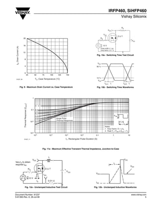 Original Power MOSFET IRFP460PBF IRFP460 460 500V 20A TO-247 New Vishay Siliconix | PDF