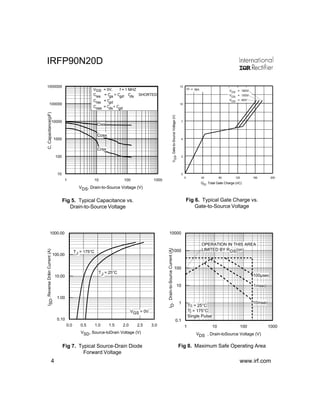 Original Mosfet IRFP90N20D IRFP90N20 90N20 200V 94A TO-247 New | PDF ...