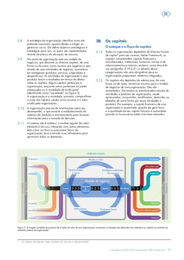 IIRC - Documento sobre IR Framework do International Integrated Repor…